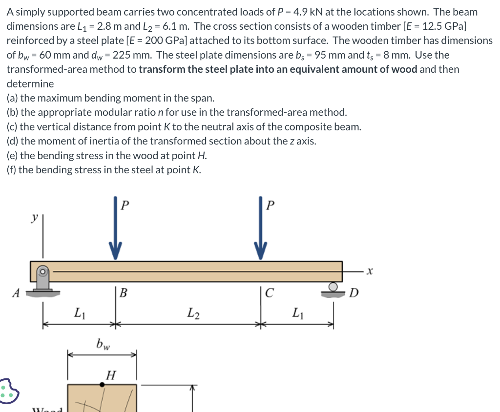 Solved A simply supported beam carries two concentrated | Chegg.com