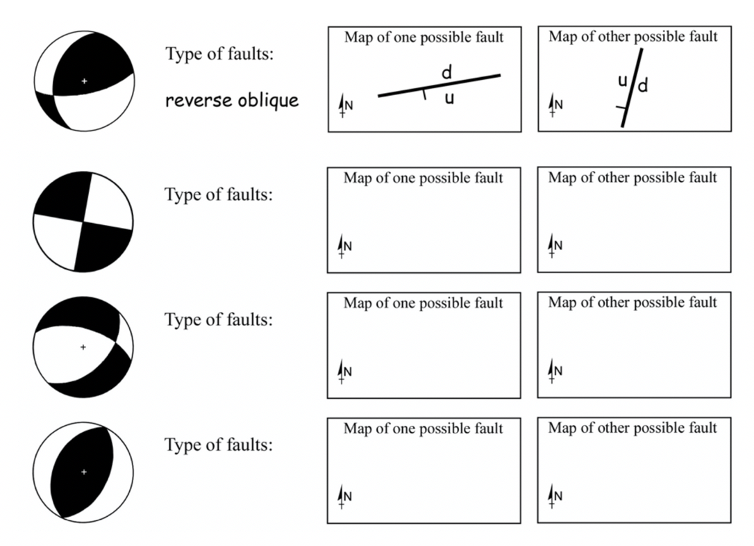 Solved Fill in the blanks for possible faults geometries in | Chegg.com