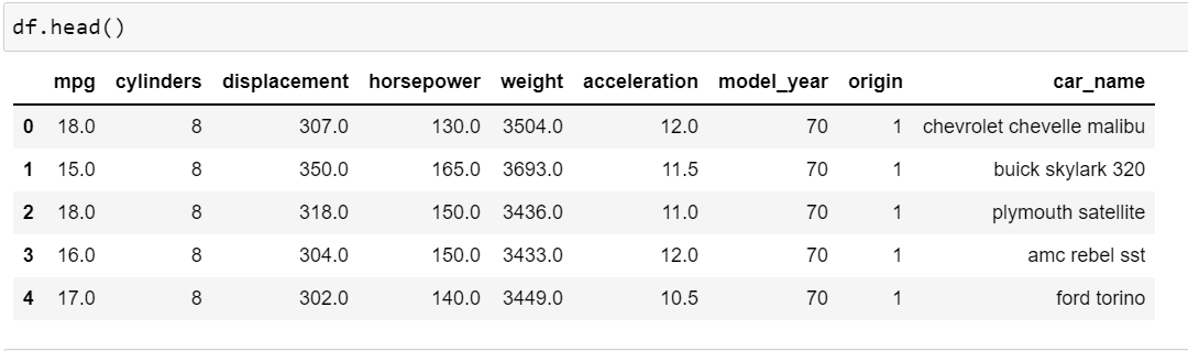 Solved Python question: Basic csv containing 400 | Chegg.com