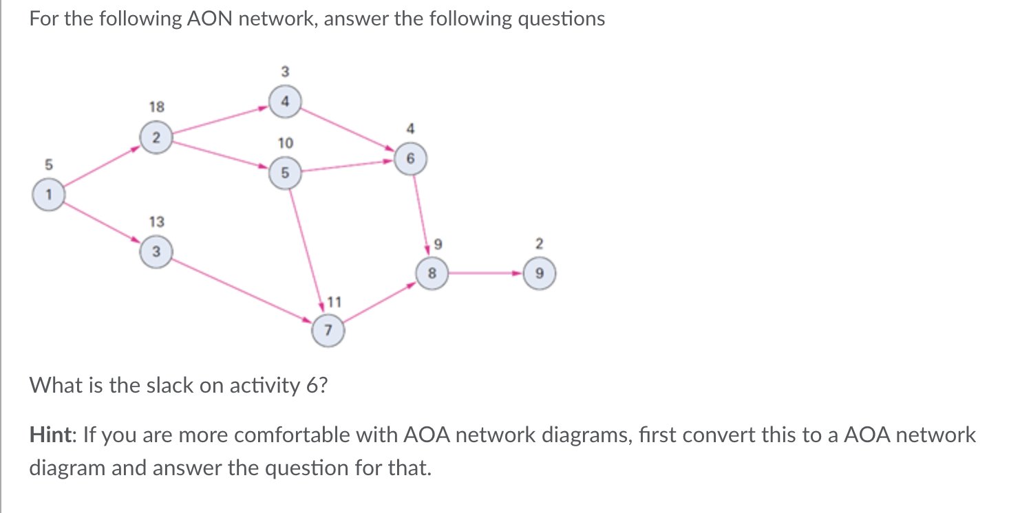 Solved For the following AON network, answer the following | Chegg.com