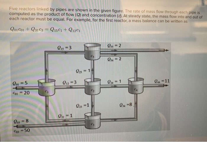 Solved Five reactors linked by pipes are shown in the given | Chegg.com