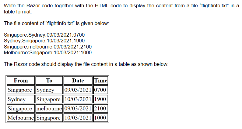 Solved Write the Razor code together with the HTML code to | Chegg.com