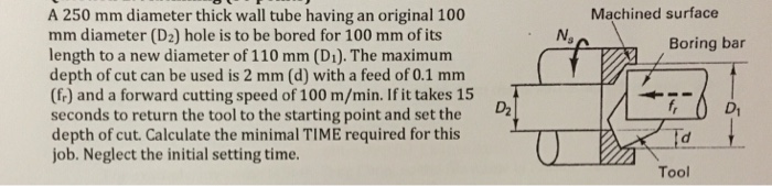 Solved A 250 mm diameter thick wall tube having an original | Chegg.com