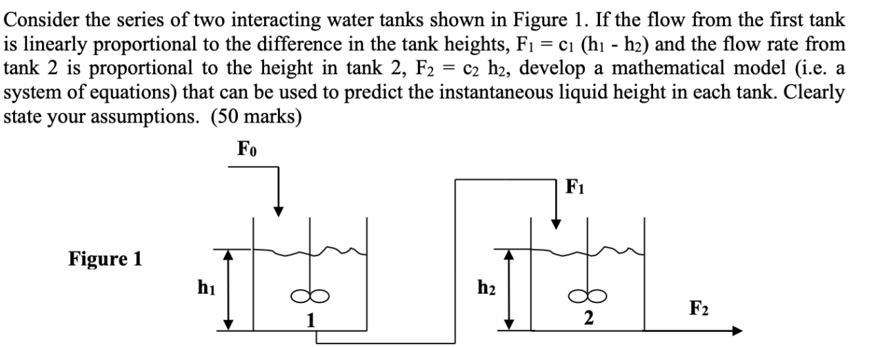 Solved Consider the series of two interacting water tanks | Chegg.com