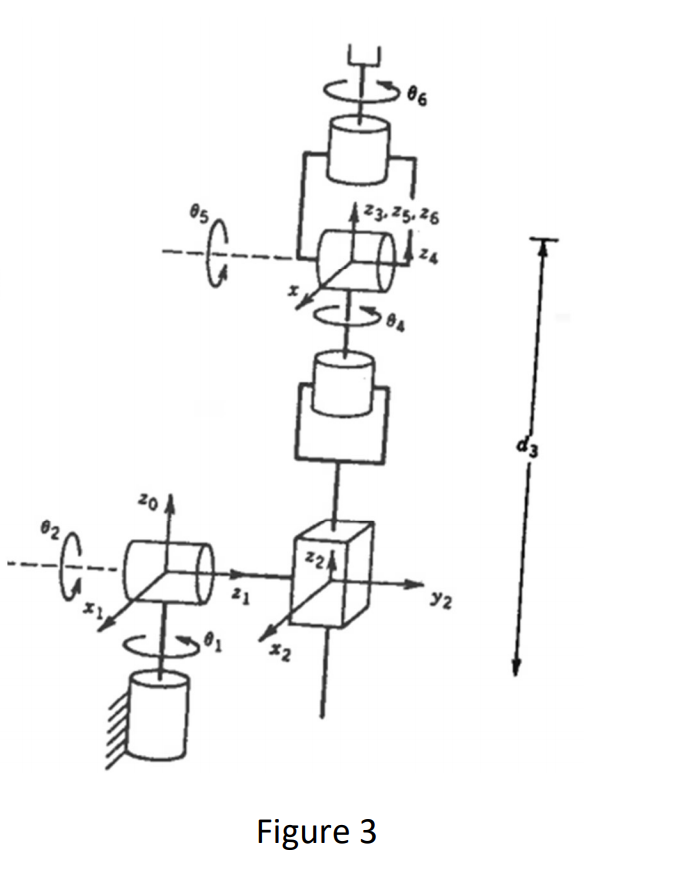 Solved A stanford manipulator is symbolically represented in | Chegg.com