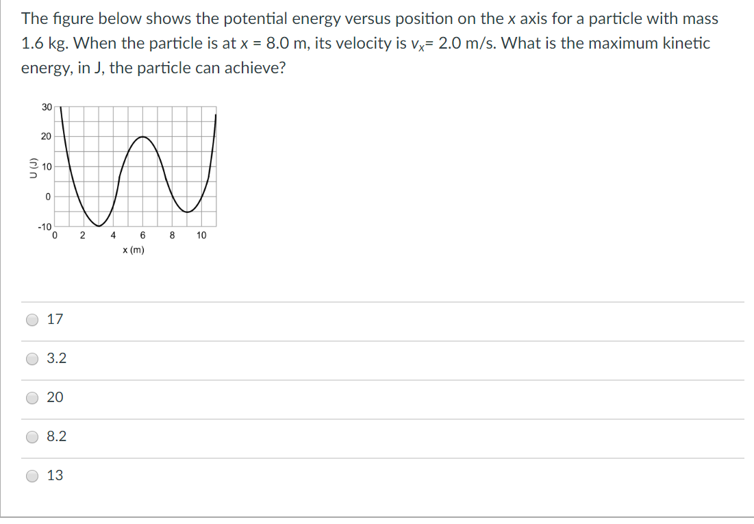 Solved The figure below shows the potential energy versus | Chegg.com