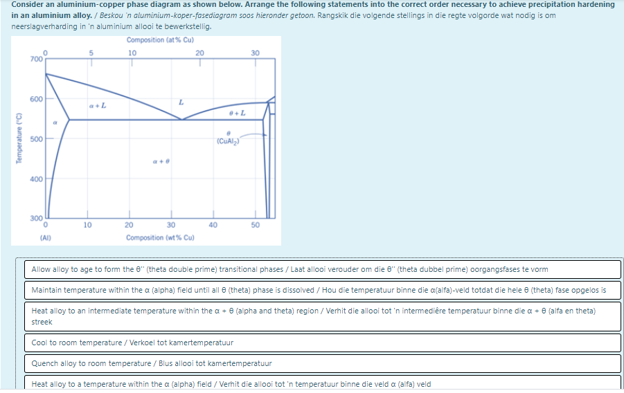 Solved Consider an aluminium-copper phase diagram as shown | Chegg.com