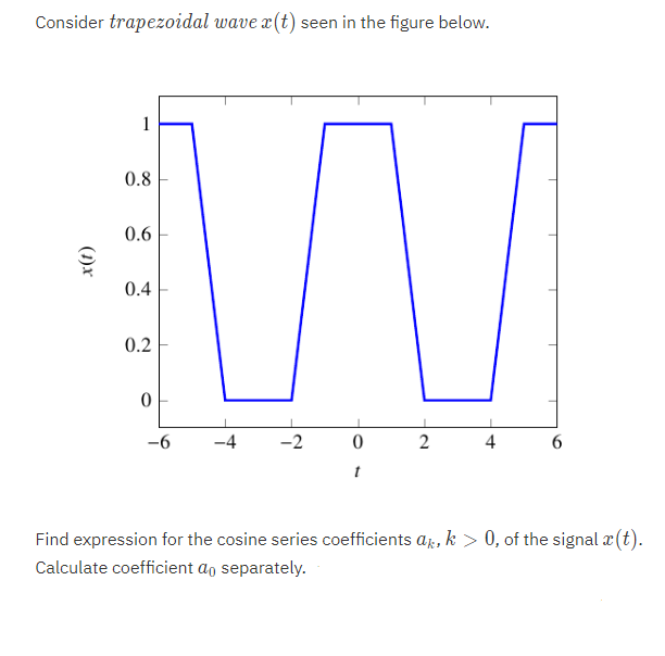 Solved Consider trapezoidal wave x(t) seen in the figure | Chegg.com