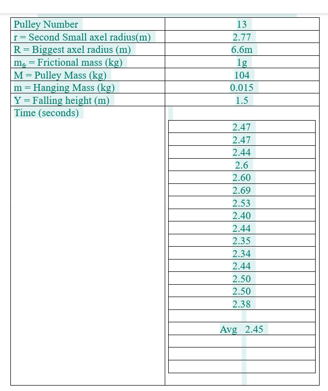 1. Calculate the frictional torque by using the value | Chegg.com
