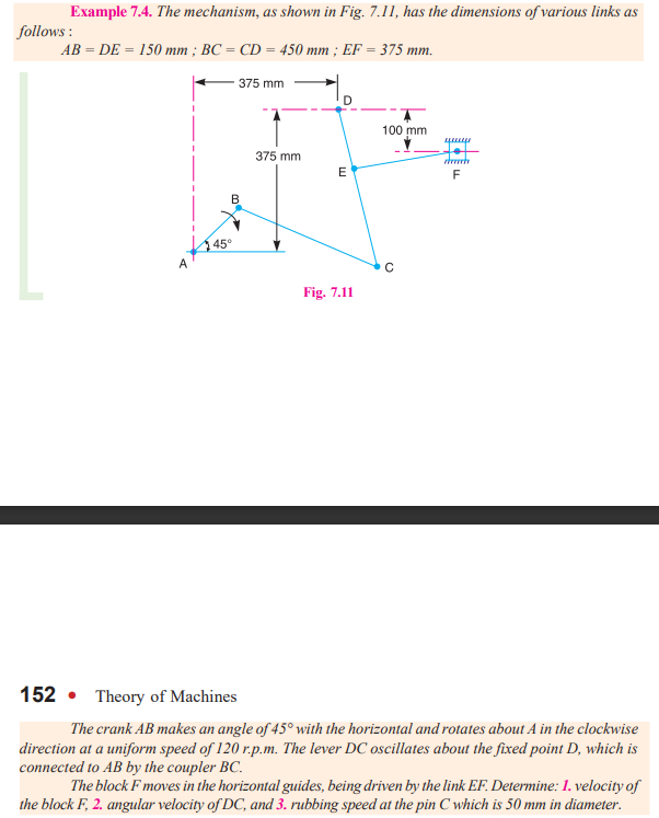 Solved Example 7.4. The mechanism, as shown in Fig. 7.11, | Chegg.com
