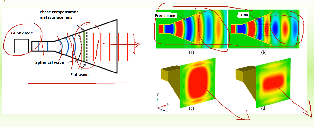 PLEASE EXPLAIN STEP BY STEP The following describes | Chegg.com