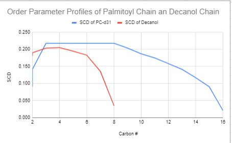 1a) Calculate SCD (absolute value) for each position | Chegg.com