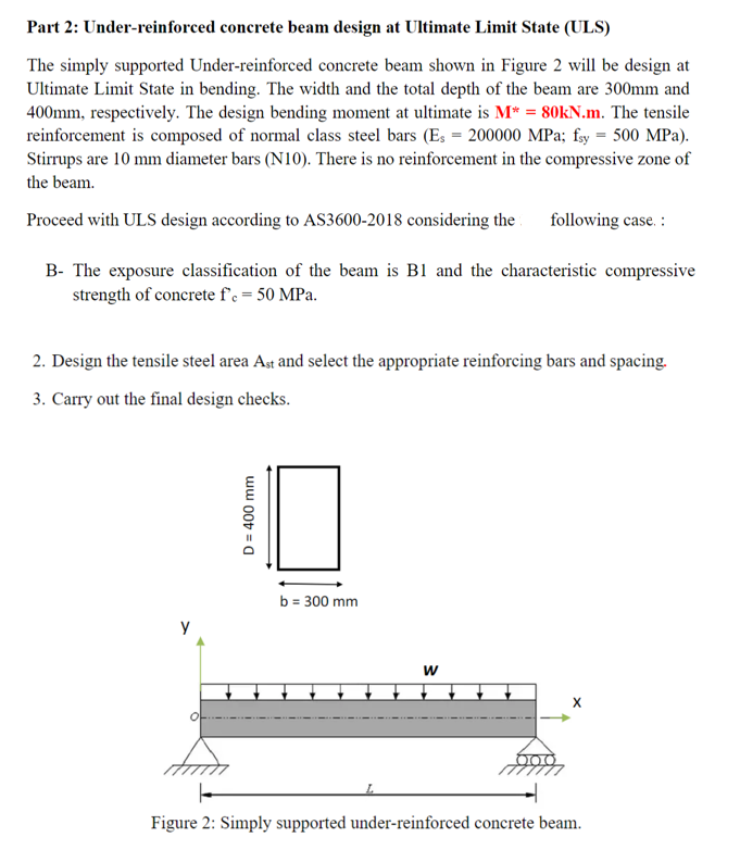 Solved The simply supported Under-reinforced concrete beam | Chegg.com