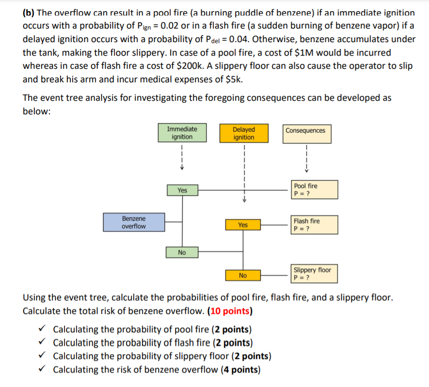 I Benzene, a highly flammable chemical, flows into a | Chegg.com