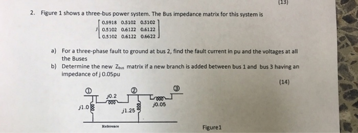 Solved 13) 2. Figure 1 shows a three-bus power system. The | Chegg.com