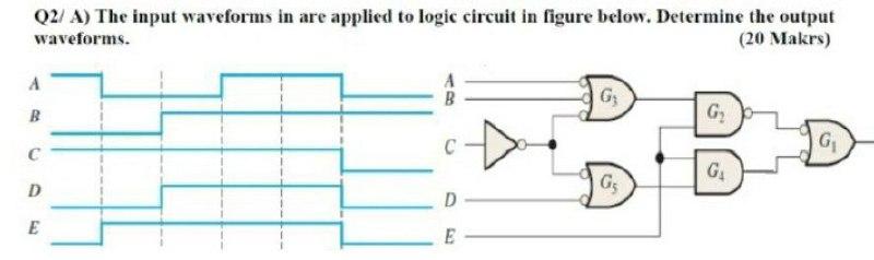 Solved Q2/ A) The input waveforms in are applied to logic | Chegg.com