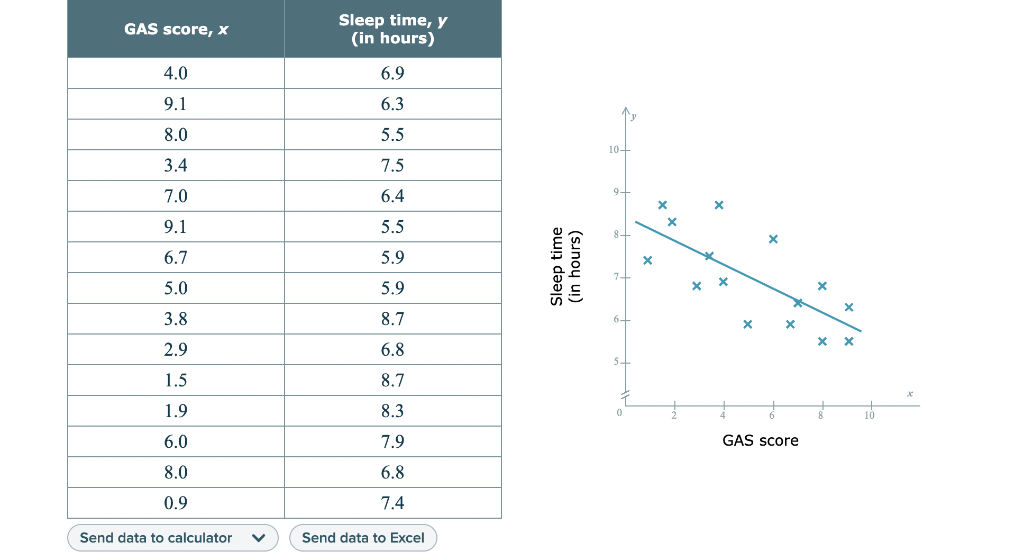 Solved The well-known psychologist Dr. Elbod has established | Chegg.com