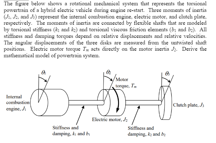 Solved The figure below shows a rotational mechanical system | Chegg.com