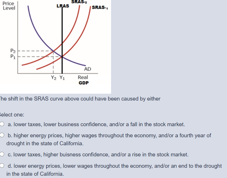 Solved Price Level SRAS-2 LRAS SRAS-1 P2 P1 Y2 Y1 AD Real | Chegg.com