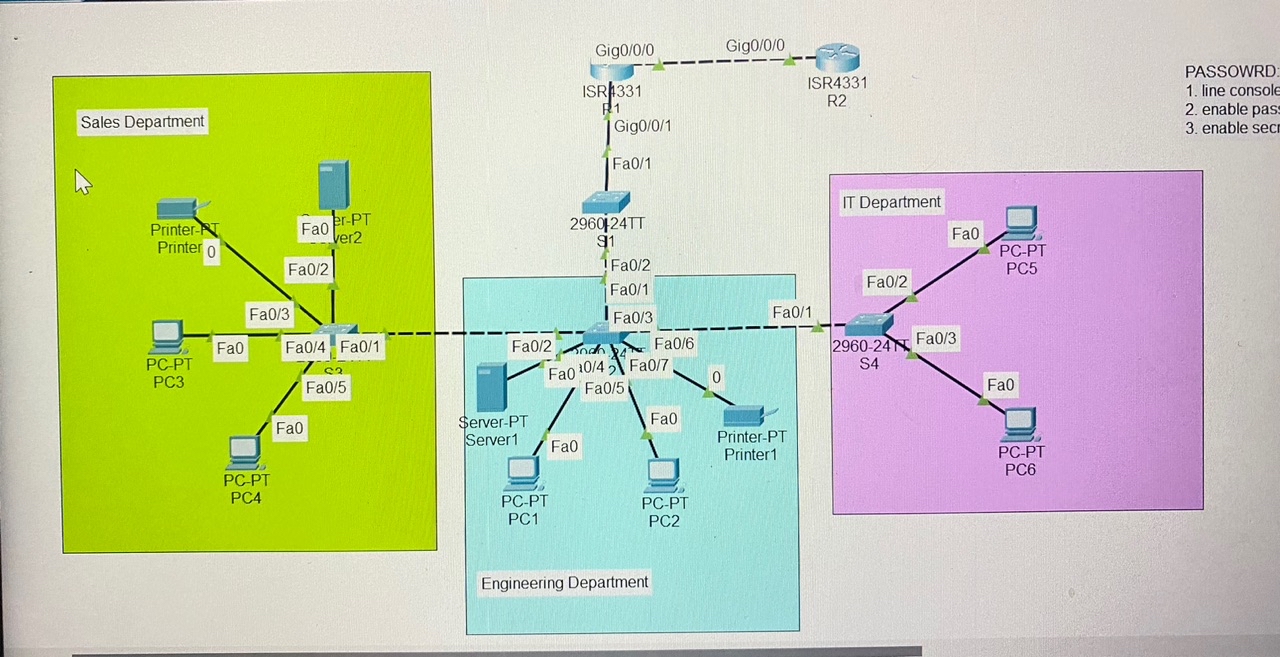 Solved Question : Cannot ping to devices on another subnet, | Chegg.com