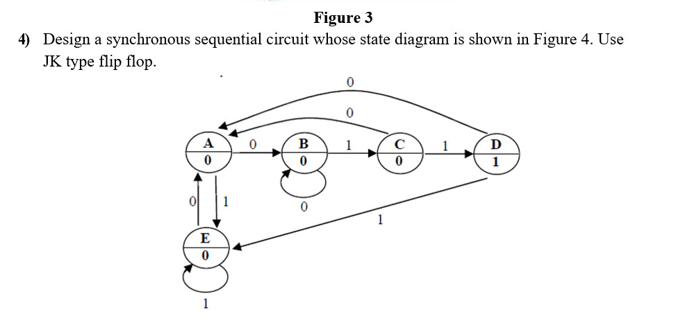 Solved Figure 34) ﻿Design a synchronous sequential circuit | Chegg.com