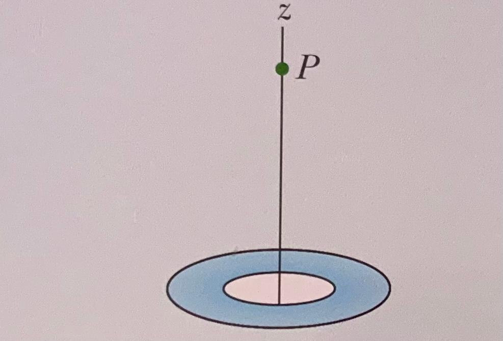 Solved The surface charge density of the ring in the figure | Chegg.com