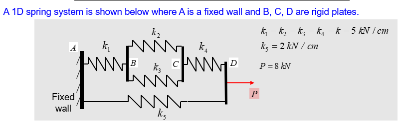 Solved A 1D spring system is shown below where A is a fixed | Chegg.com