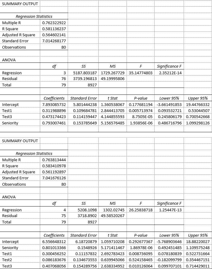 The Excel file Regression Data SP19.xlsx provides | Chegg.com