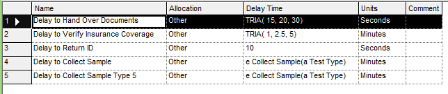 Solved Need help with this Arena Simulation problem.• | Chegg.com