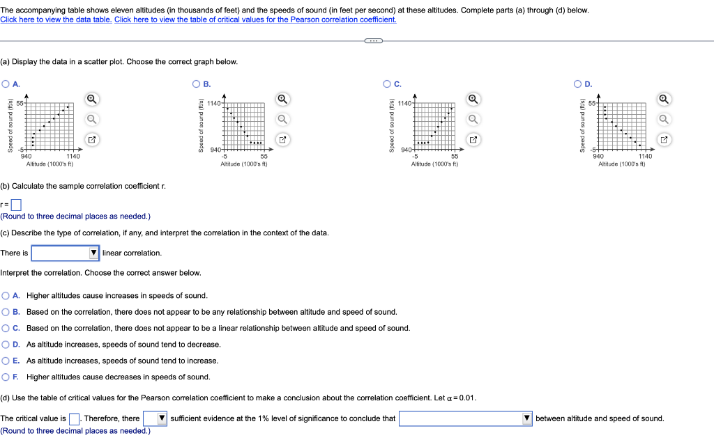 (a) Display the data in a scatter plot. Choose the | Chegg.com