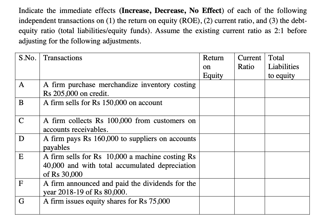 Solved Indicate the immediate effects (Increase, Decrease, | Chegg.com