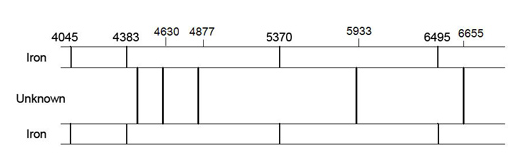 Solved Use the iron spectrum to help you estimate | Chegg.com