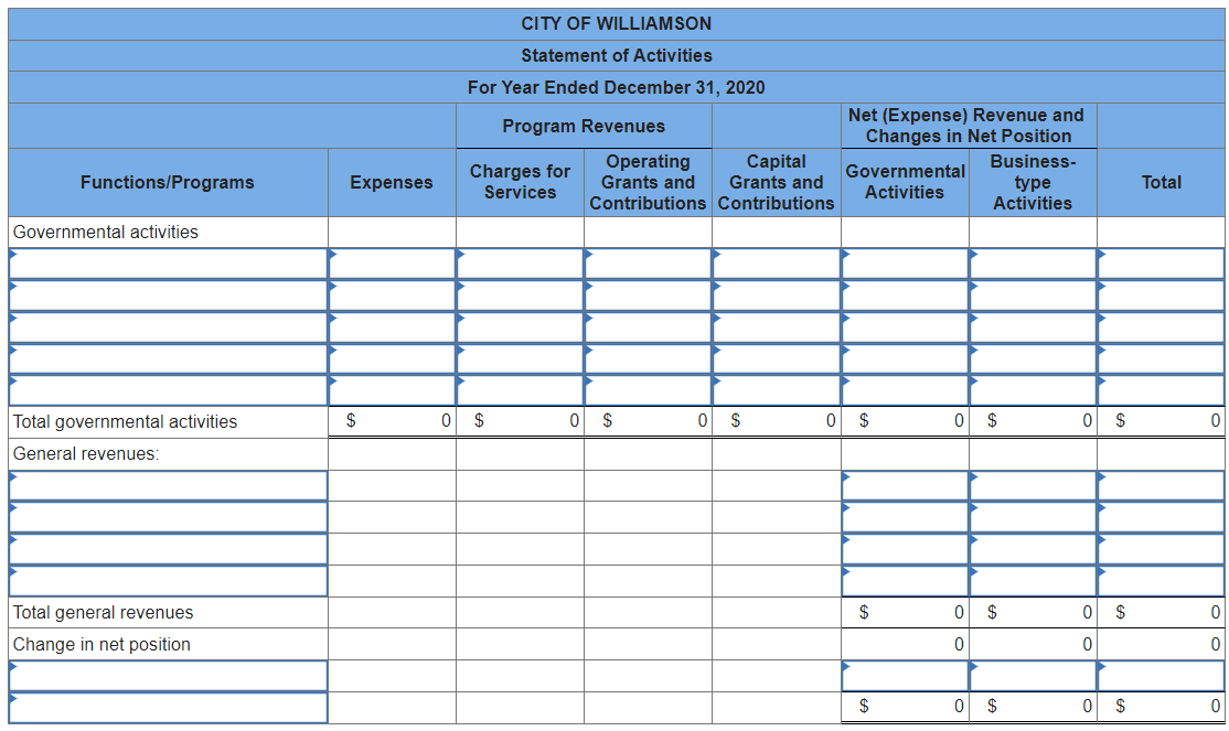 Solved The following information pertains to the City of | Chegg.com