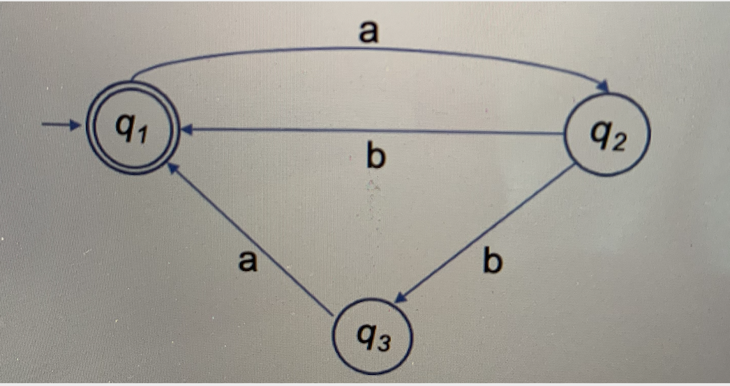 Solved 1. Consider the following NFA N. (a) Precisely | Chegg.com