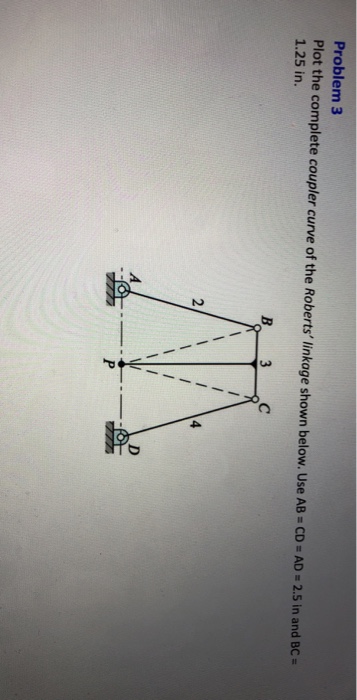 Problem 3 plot the complete coupler curve of the | Chegg.com