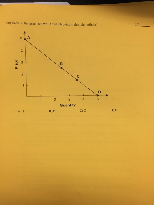 Solved Refer to the graph shown. At which point is | Chegg.com