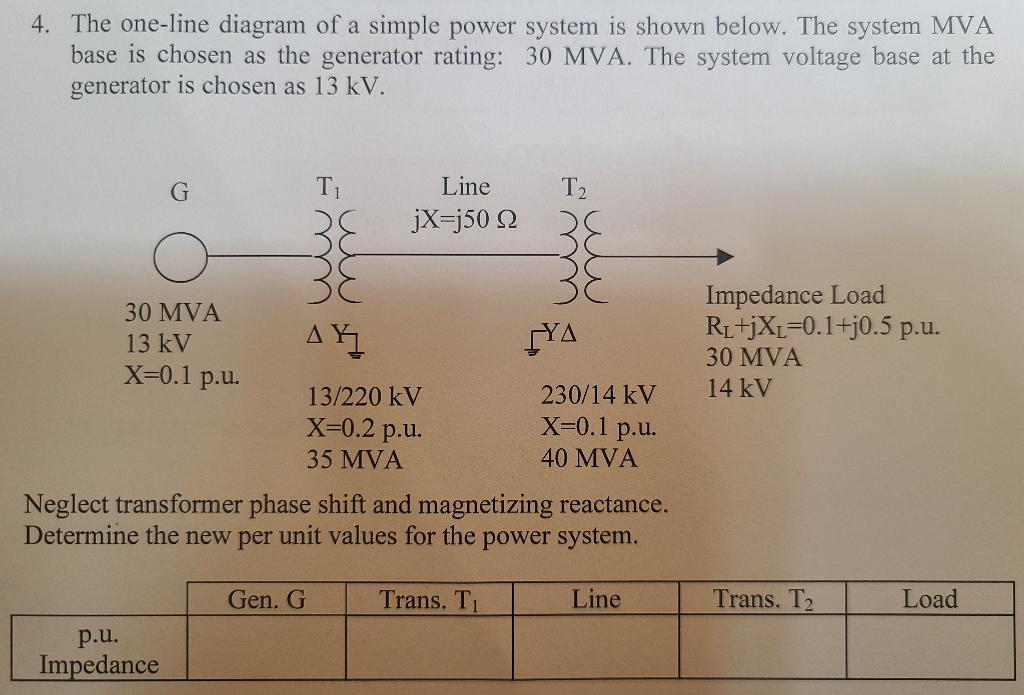 One Line Diagram Of Power System Examples Solved Figure 2. O