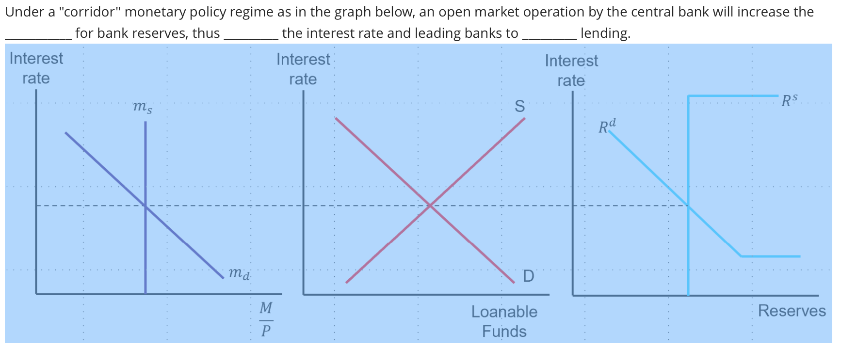 Solved options:Demand ; decreasing ; increaseSupply ; | Chegg.com