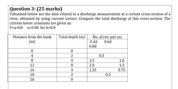 Solved Question 3: (25 marks) Tabulated below are the data | Chegg.com