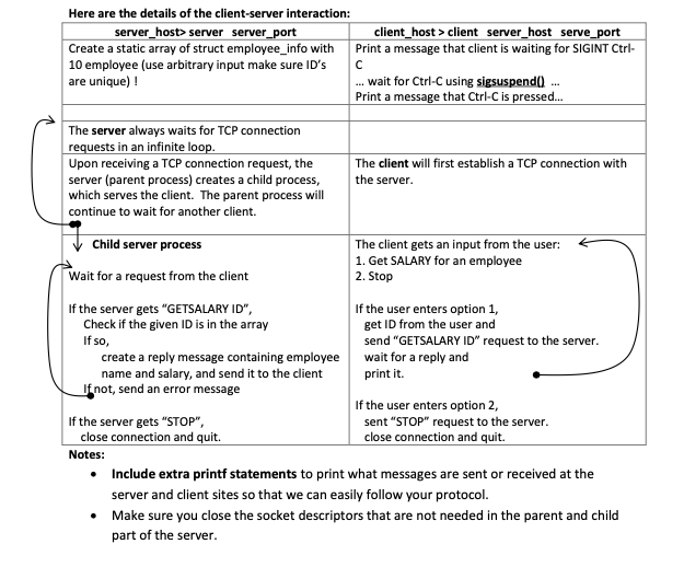 Solved Here is the description of the client and server | Chegg.com