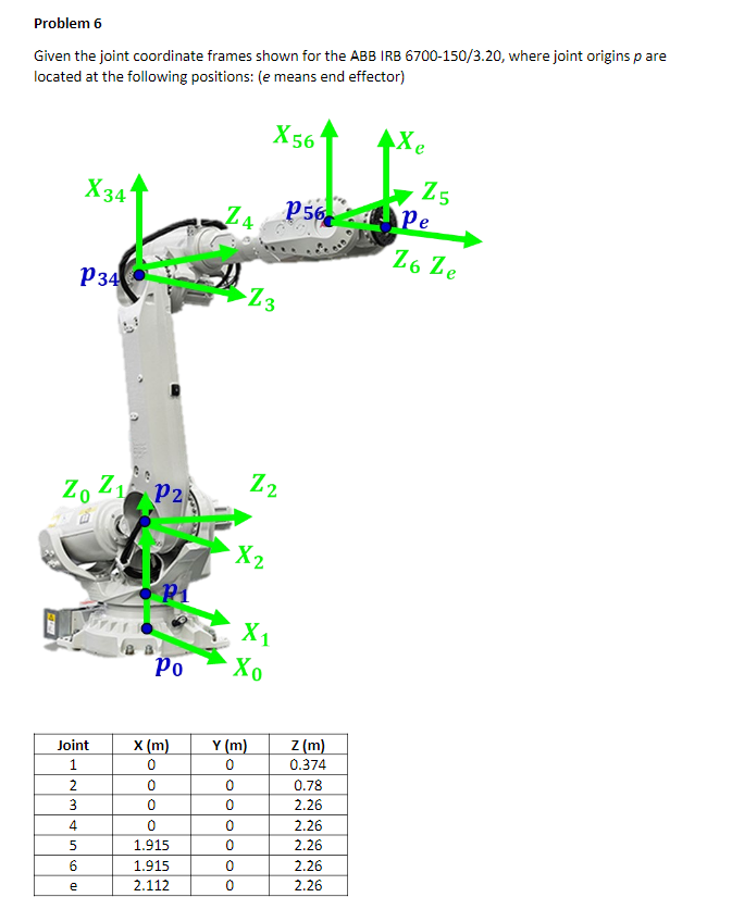 Solved Problem б Given the joint coordinate frames shown for | Chegg.com