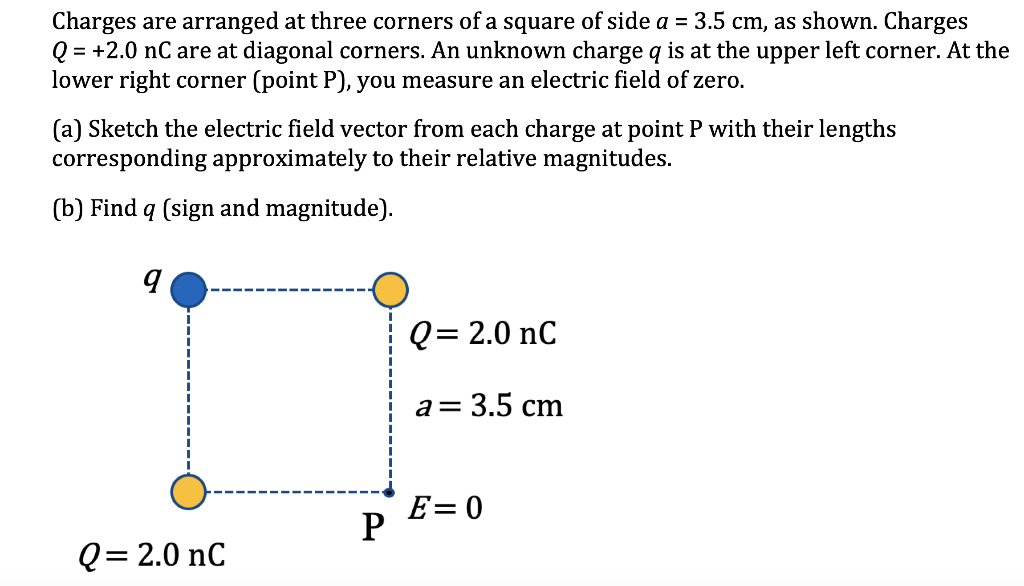Solved Charges are arranged at three corners of a square of | Chegg.com