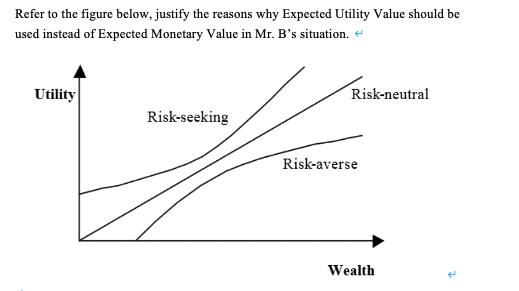 Solved Mr. B is the owner of a local steel bar supplier. | Chegg.com