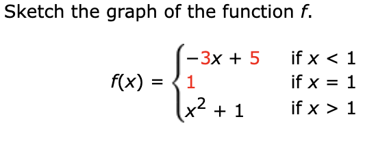 Solved Sketch the graph of the function f. | Chegg.com