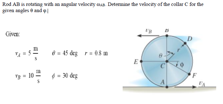 Solved Rod AB is rotating with an angular velocity @AB. | Chegg.com
