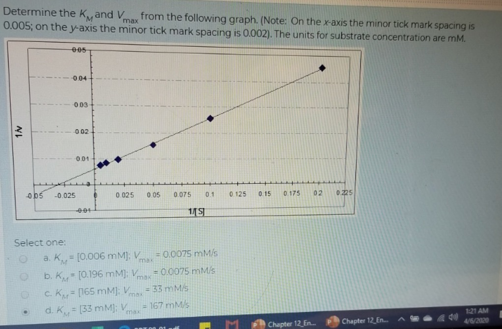 Solved Determine the kand Vm from the following graph. | Chegg.com