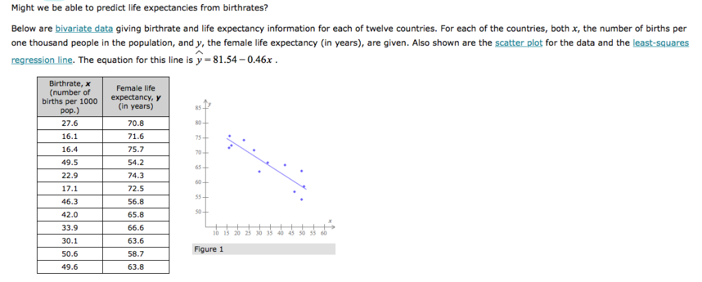 Solved Might we be able to predict life expectancies from | Chegg.com