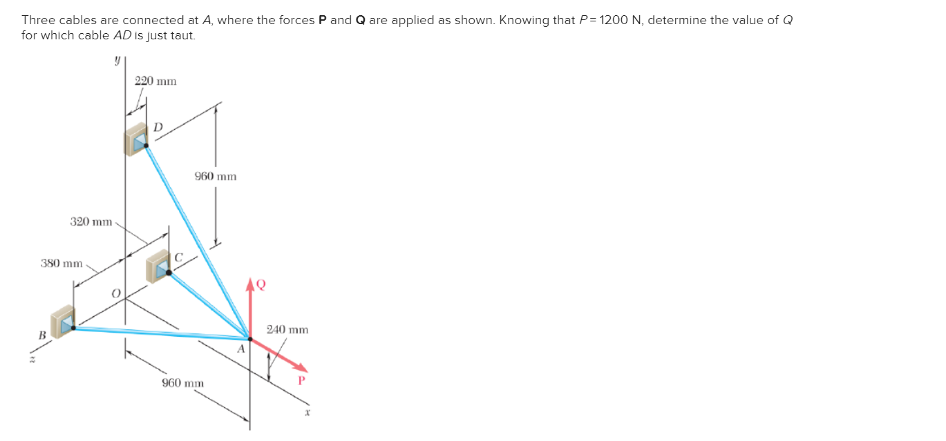 Solved Three cables are connected at A, where the forces P | Chegg.com