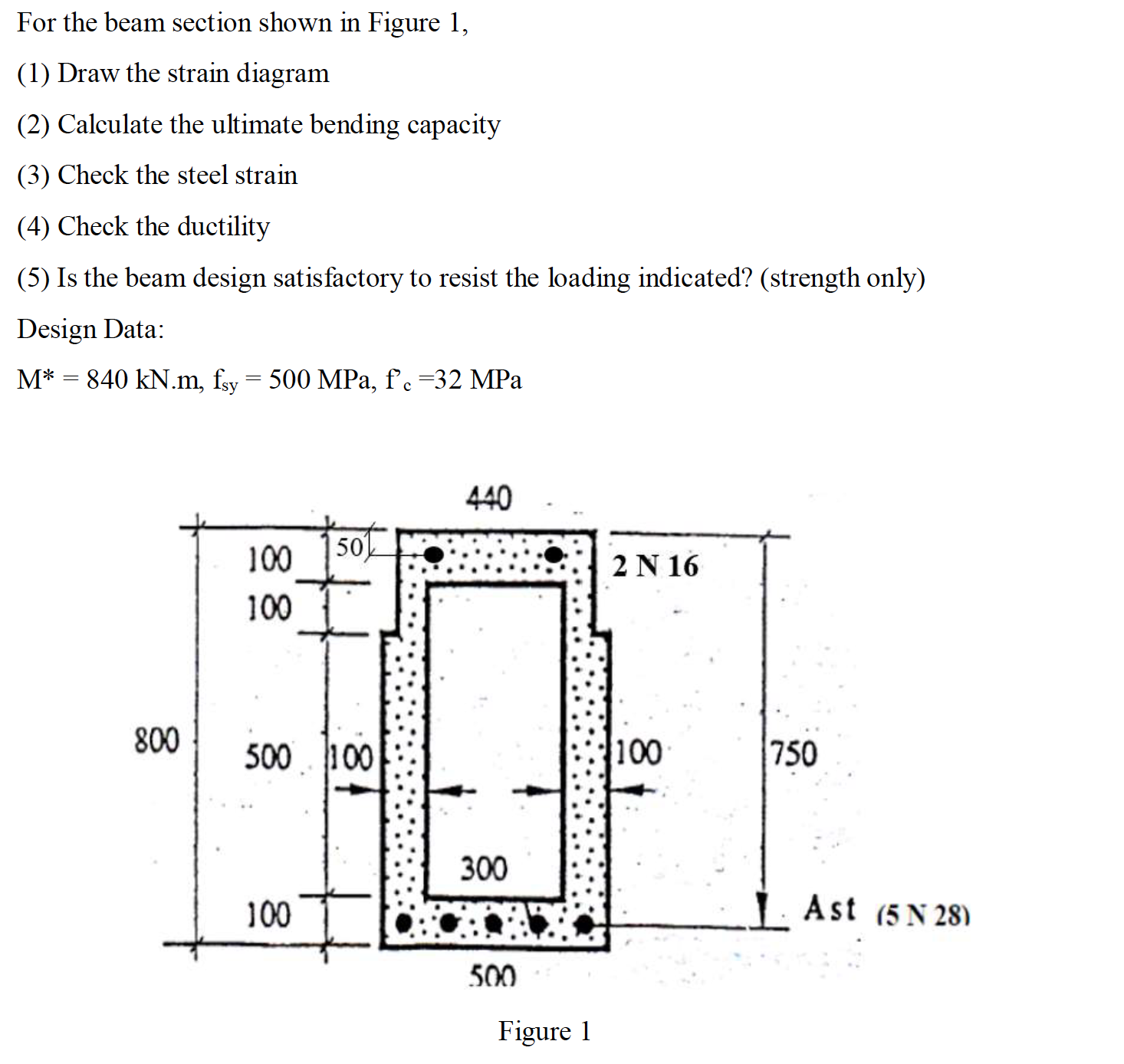 Solved For the beam section shown in Figure 1, (1) Draw the | Chegg.com