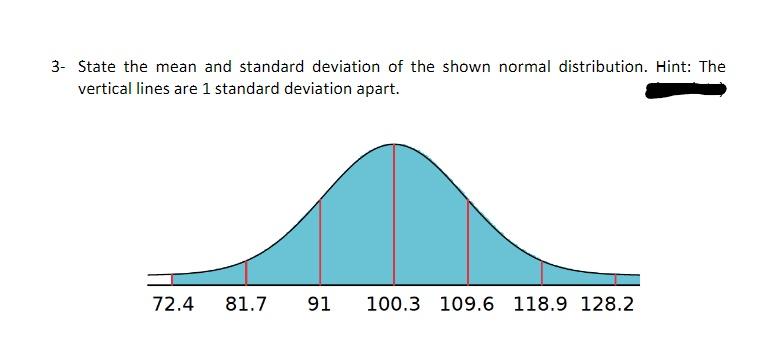 Solved 3- State the mean and standard deviation of the shown | Chegg.com